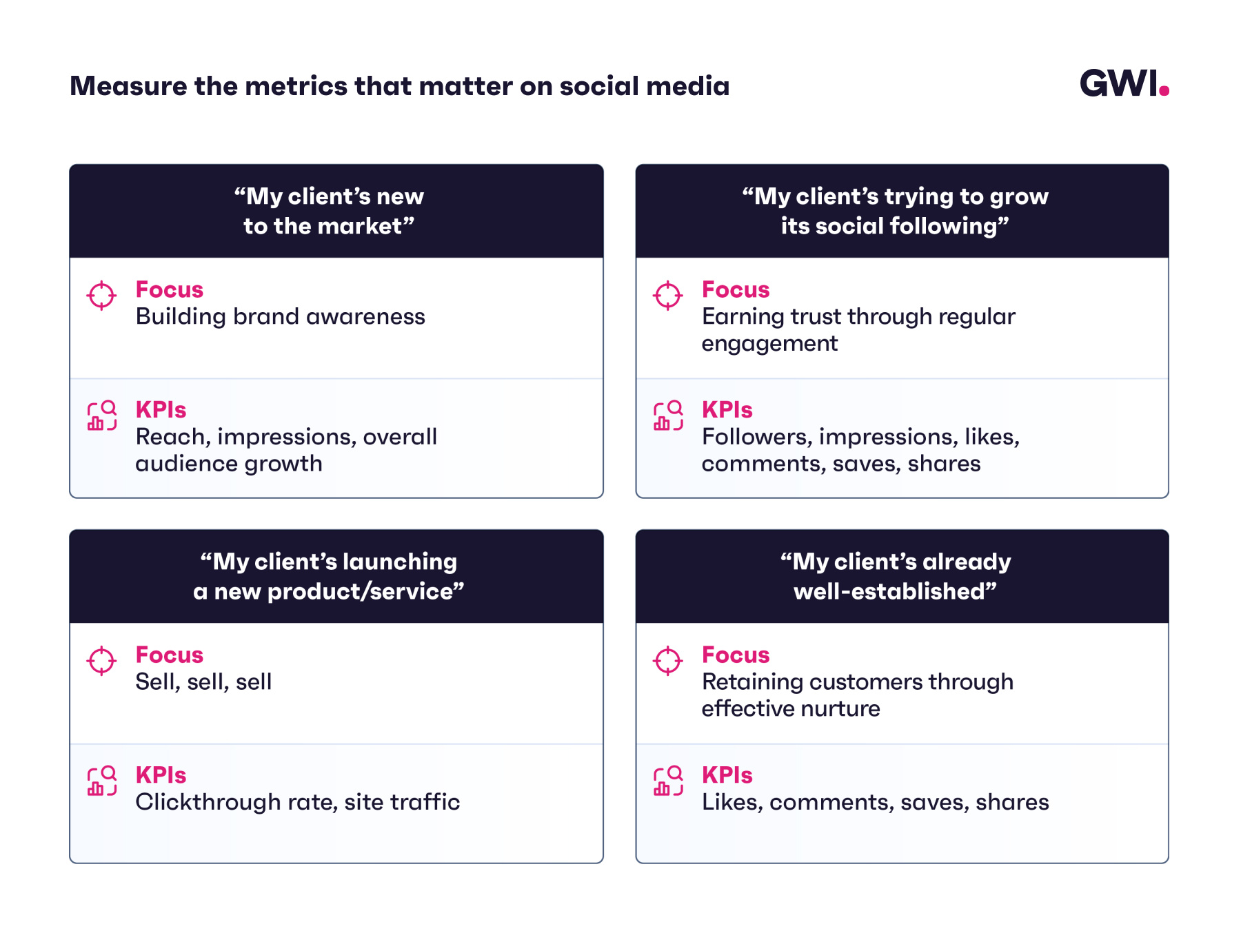 Social Media Marketing: The Ultimate Guide for Agencies | GWI