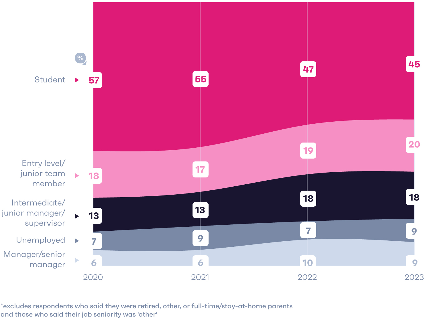 Generation Z in 2024 | GWI report