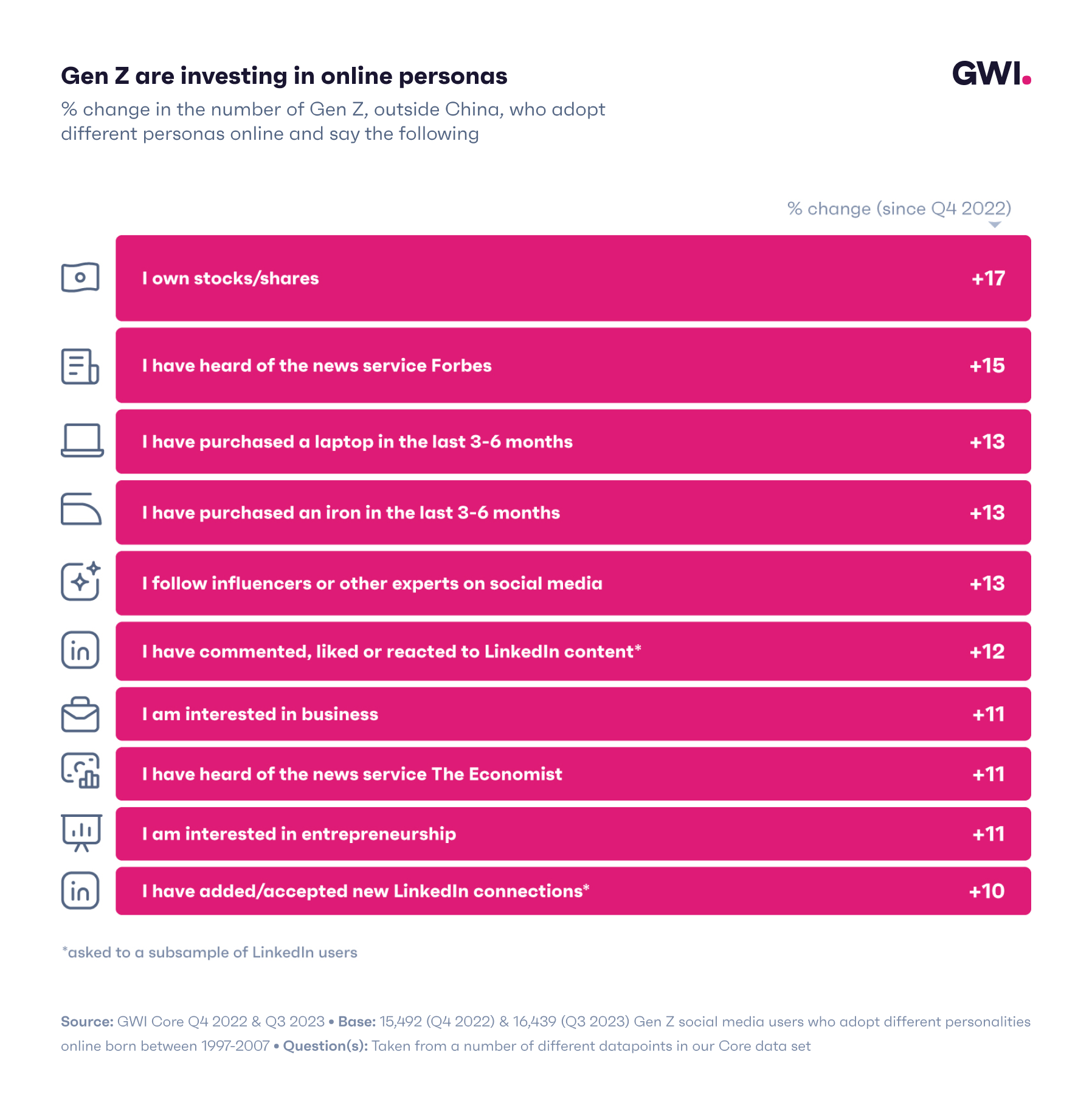 Generation Z in 2024 | GWI report