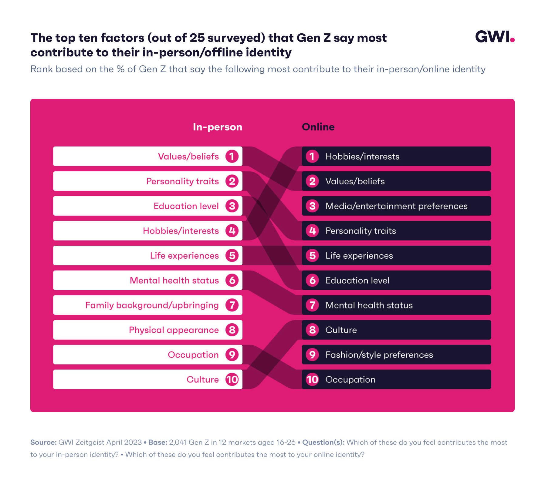 Generation Z in 2024 | GWI report
