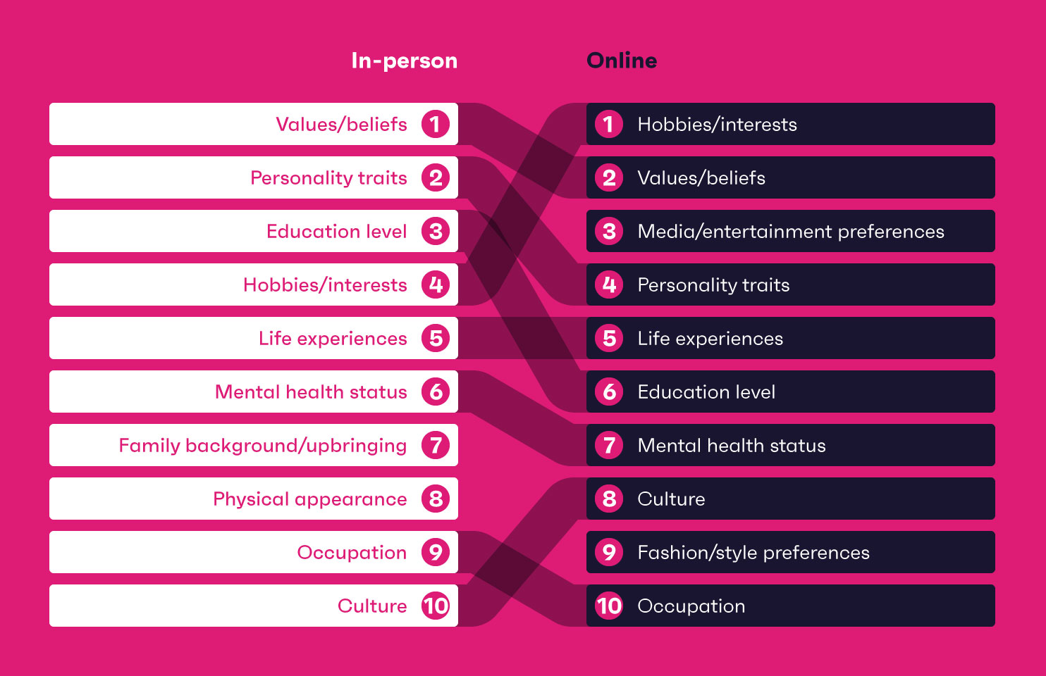 Generation Z in 2024 | GWI report