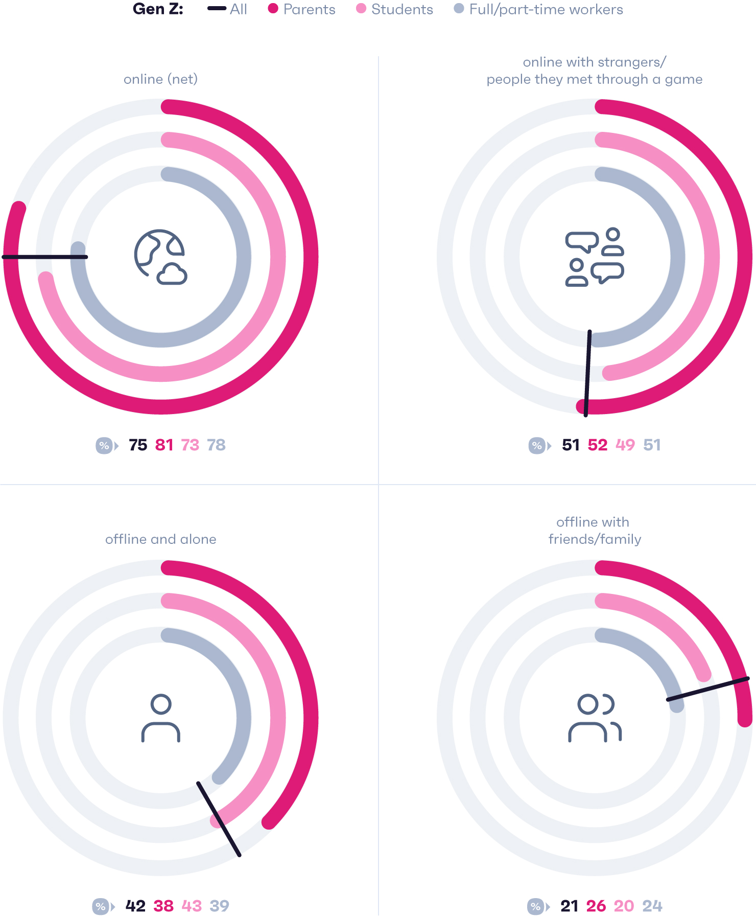 Generation Z in 2024 | GWI report