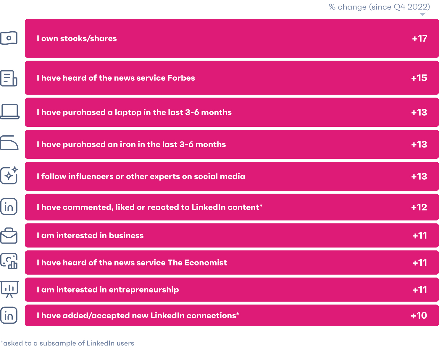 Generation Z in 2024 | GWI report