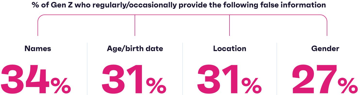 Generation Z in 2024 | GWI report