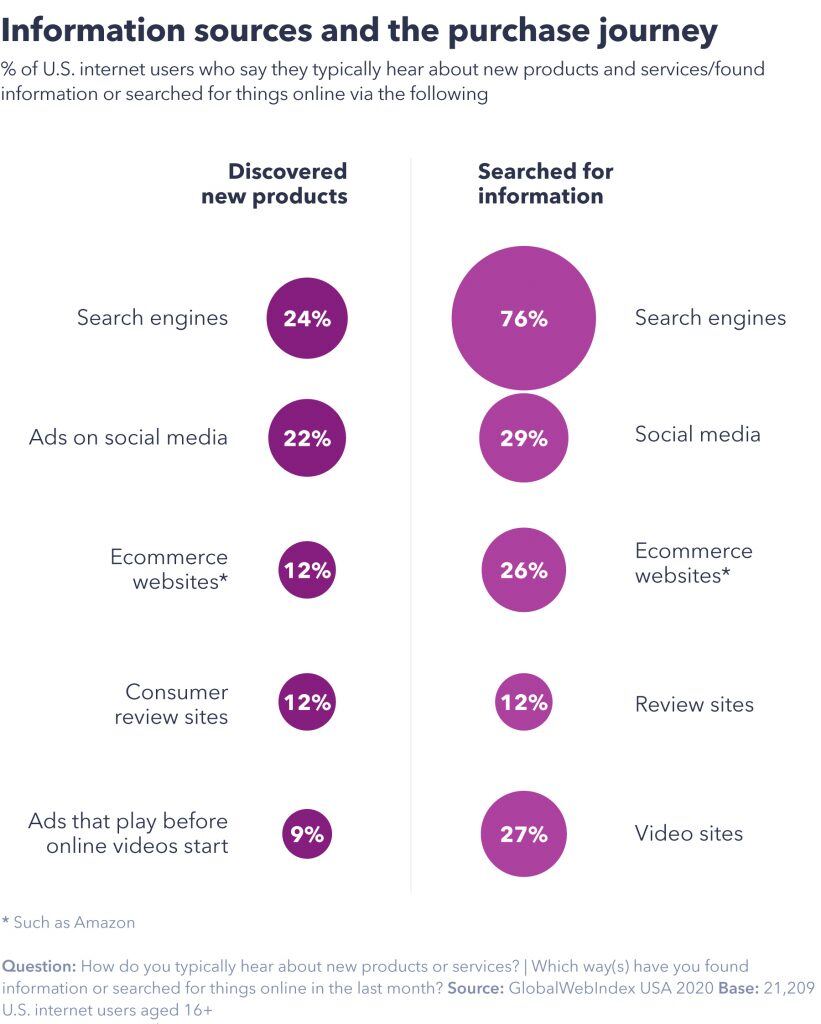 U.S. advertising right now: 4 key questions answered - GWI