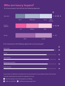 Luxury Market 2023: Consumer Trends, Data, and Insights