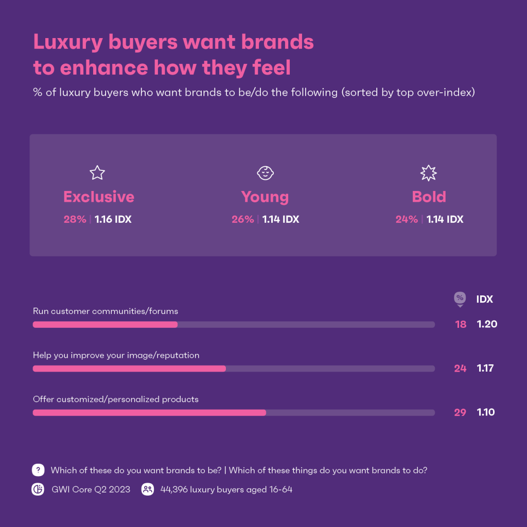 Luxury Market 2023: Consumer Trends, Data, and Insights