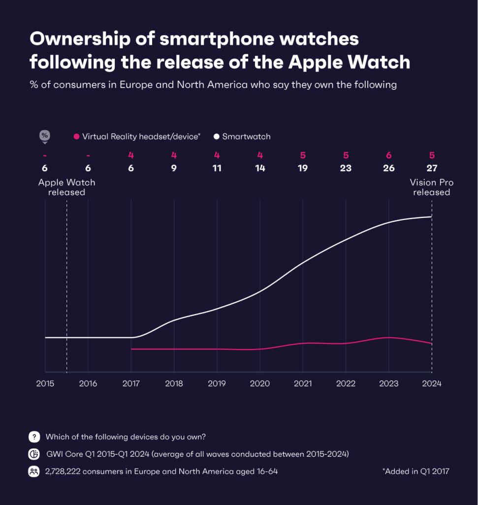 Future of VR: Understanding what consumers want from virtual reality in ...