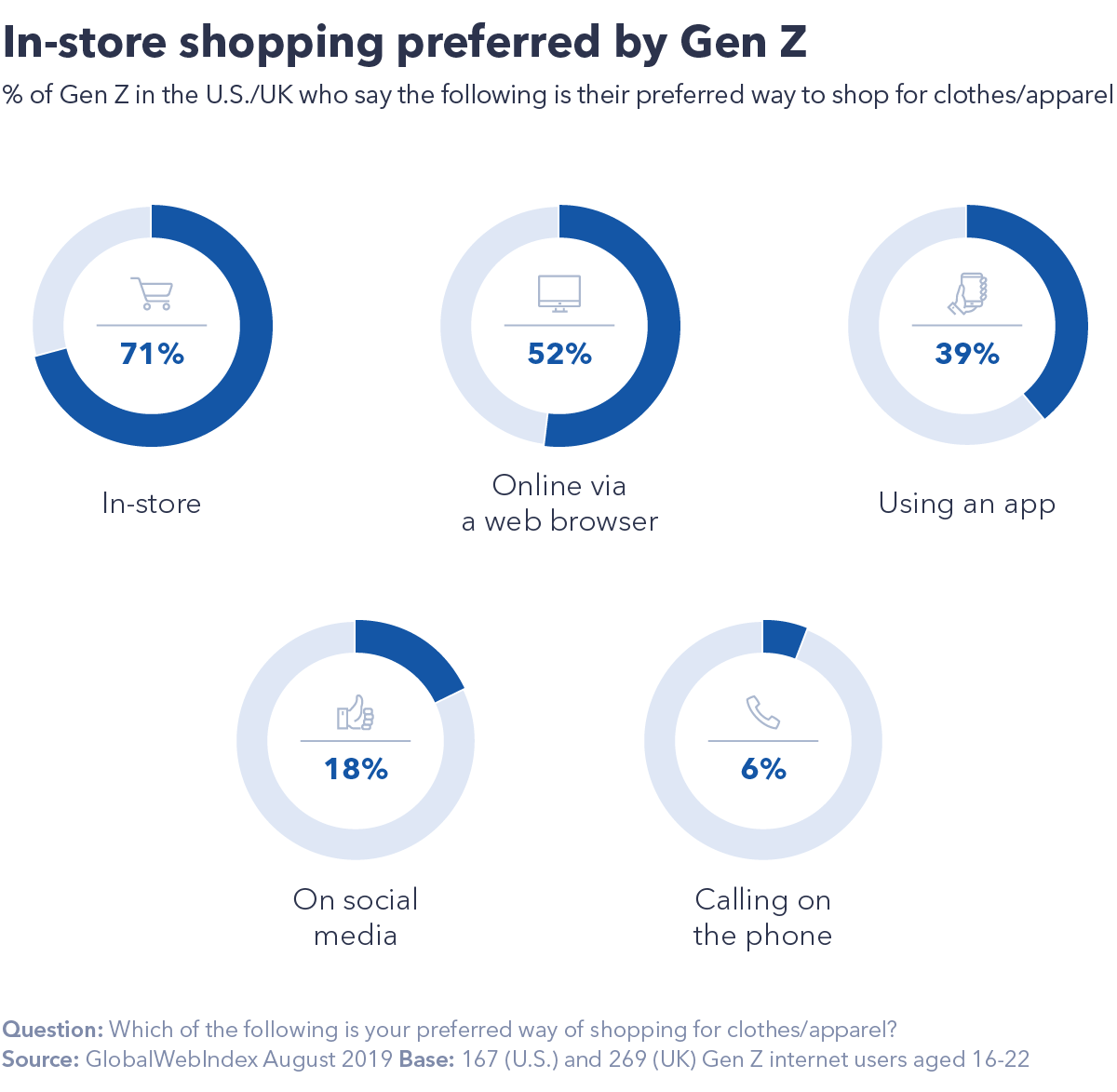 Retail Trends 2020: Global Retail Industry Trends