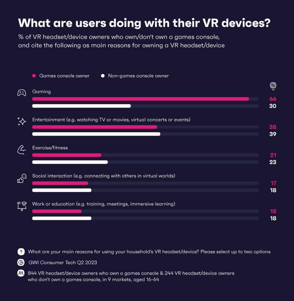 Future of VR: Understanding what consumers want from virtual reality in ...
