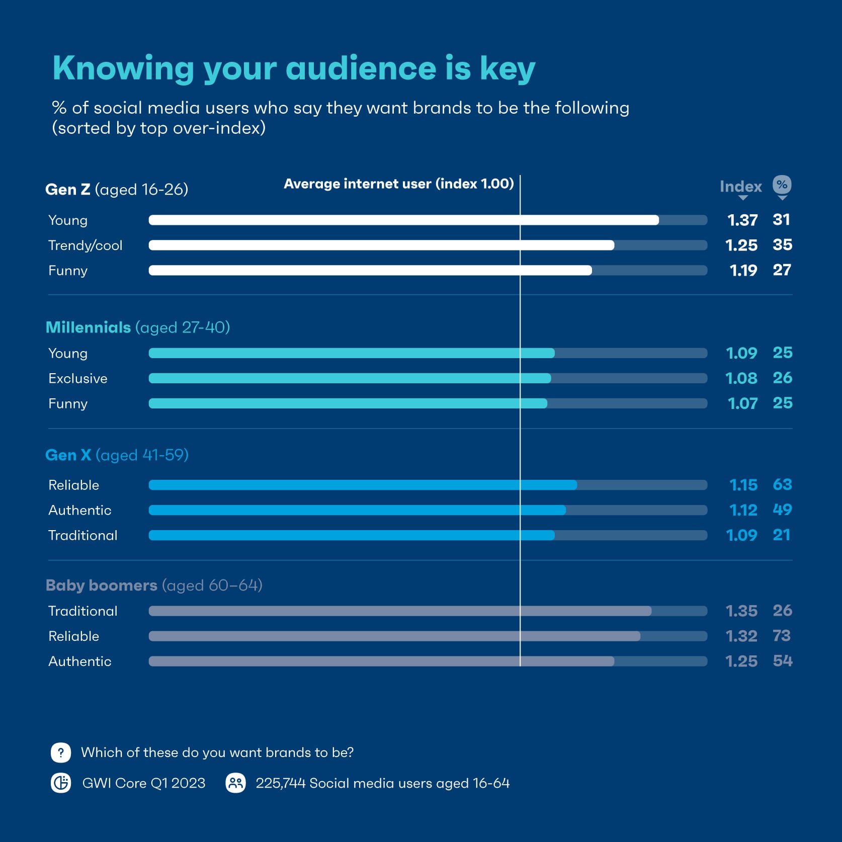 Social Media Advertising: How Effective Is It? | GWI