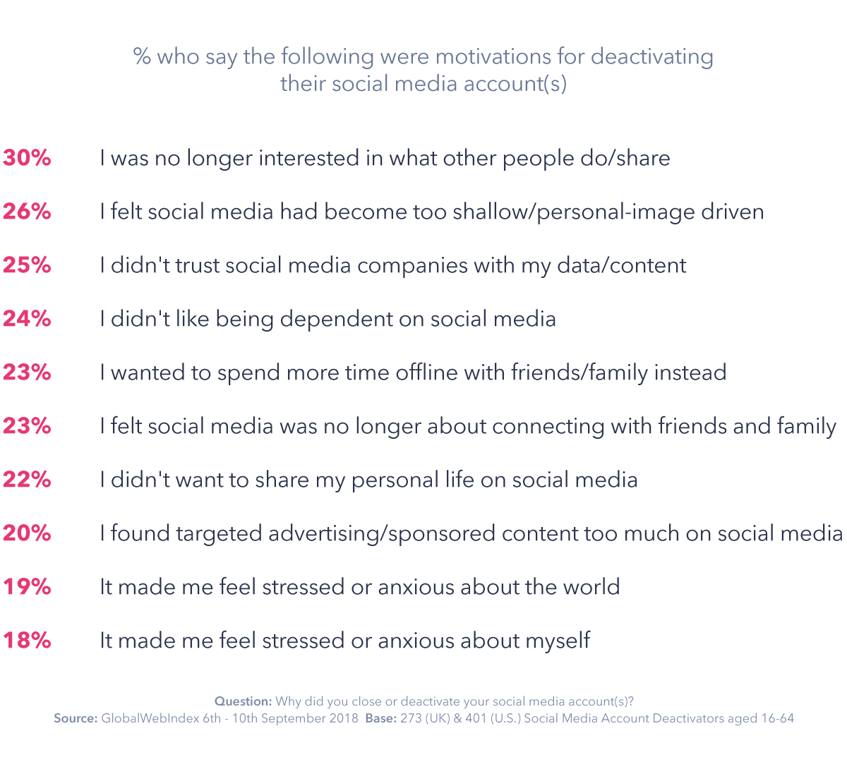 The Progress of Social Media as a Social Tool