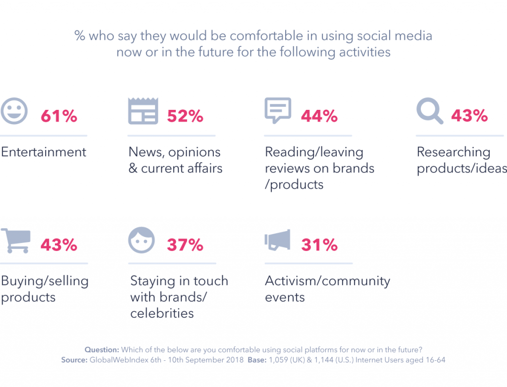 The Progress of Social Media as a Social Tool