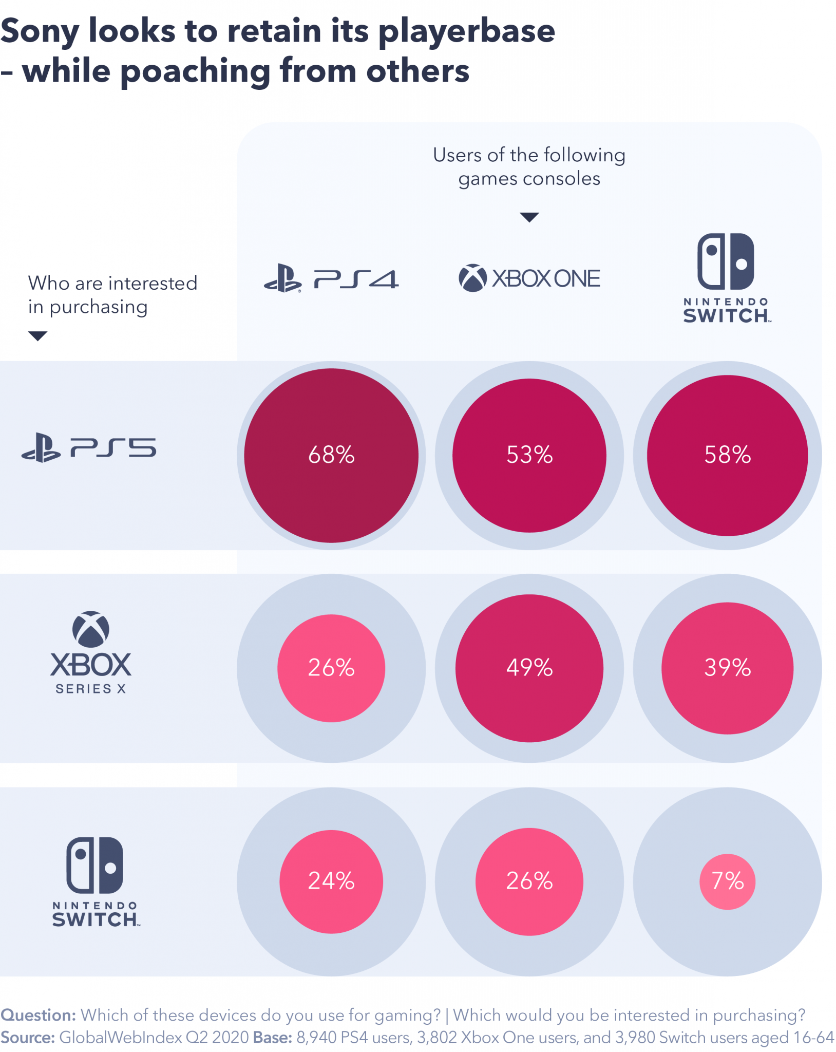 Everything to Know About the Console War - GWI