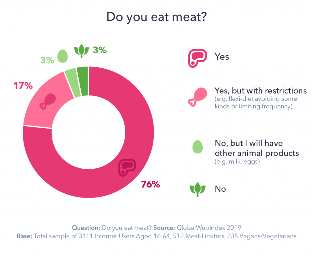 The Veganism Trend: What Brands Should Know in 2019