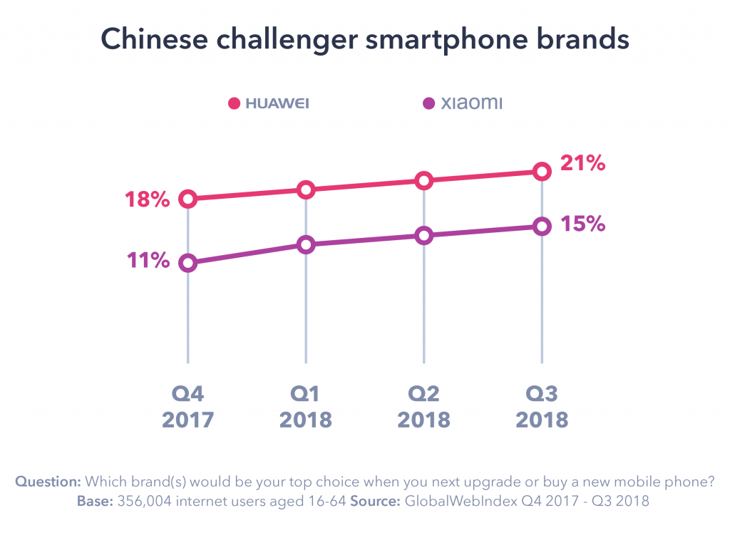 Top Digital Trends 2018 Trends to Watch in 2019