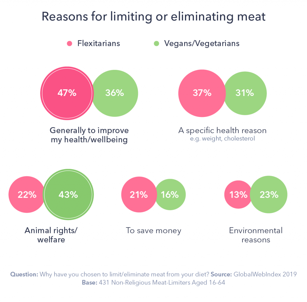The Veganism Trend: What Brands Should Know in 2019