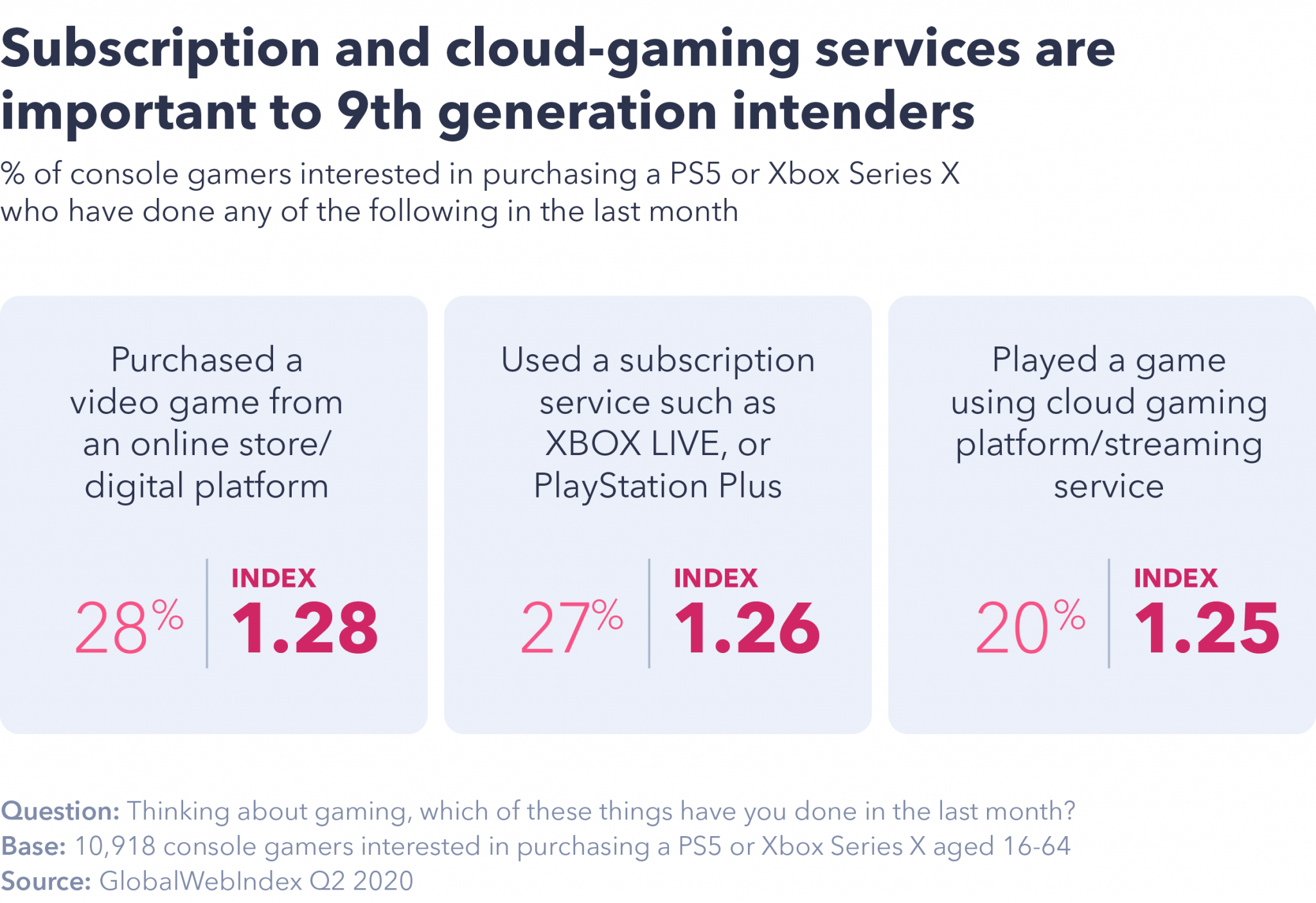 Everything to Know About the Console War - GWI