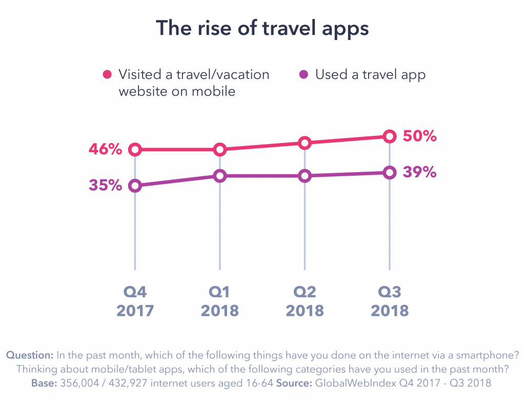 Top Digital Trends 2018 Trends to Watch in 2019