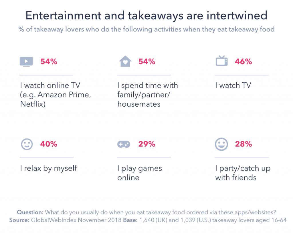 Takeaway Food Delivery Apps and Services: What Brands Should Know