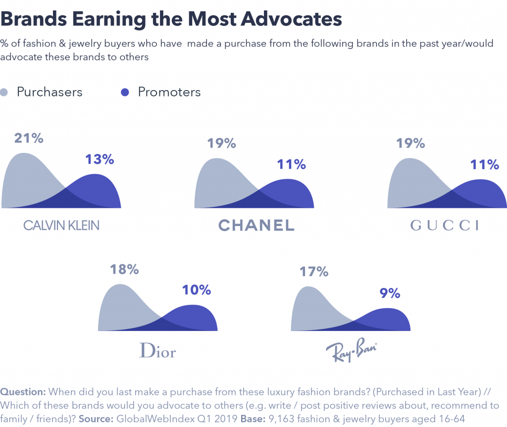 What to Know About Targeting Fashion and Jewelry Buyers - GWI