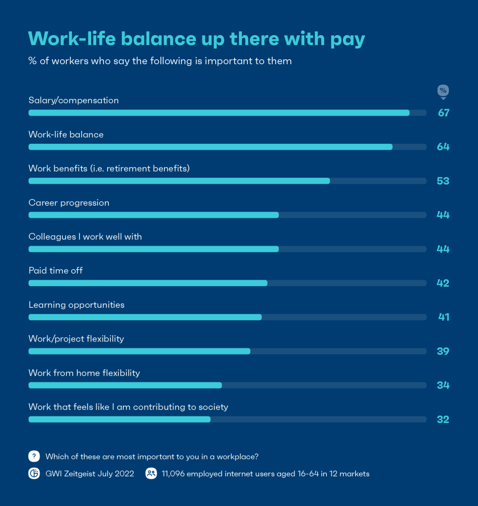 Quiet Quitting, Hustle Culture, And Purpose: 3 Workplace Trends