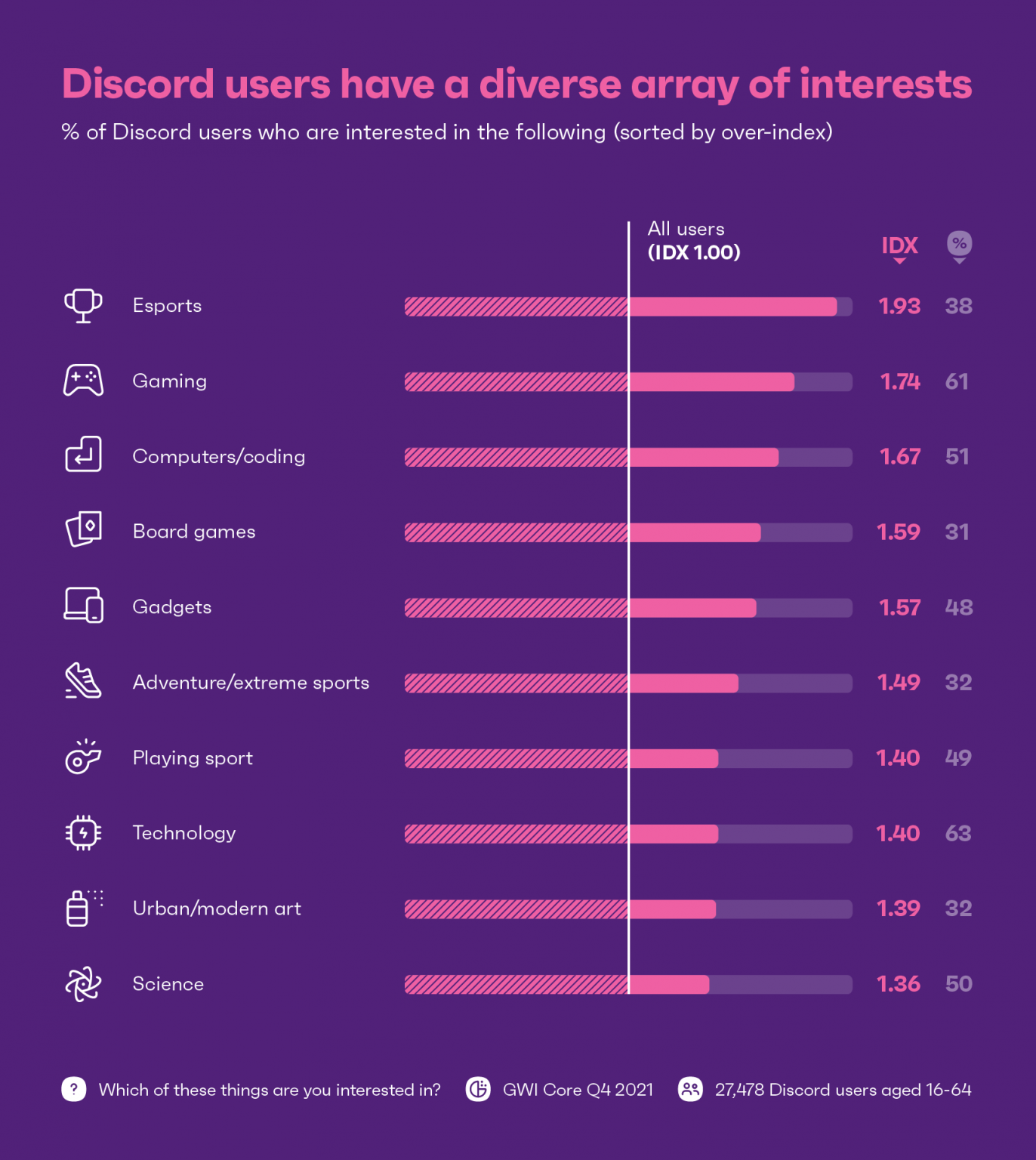 Embracing Discord: The App That’s Not Just For Gamers