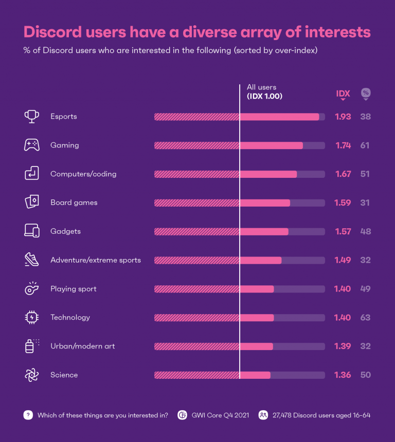 Embracing Discord: The App That’s Not Just For Gamers