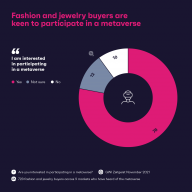 The Future Of The Fashion Industry: Today's Consumer Needs - GWI