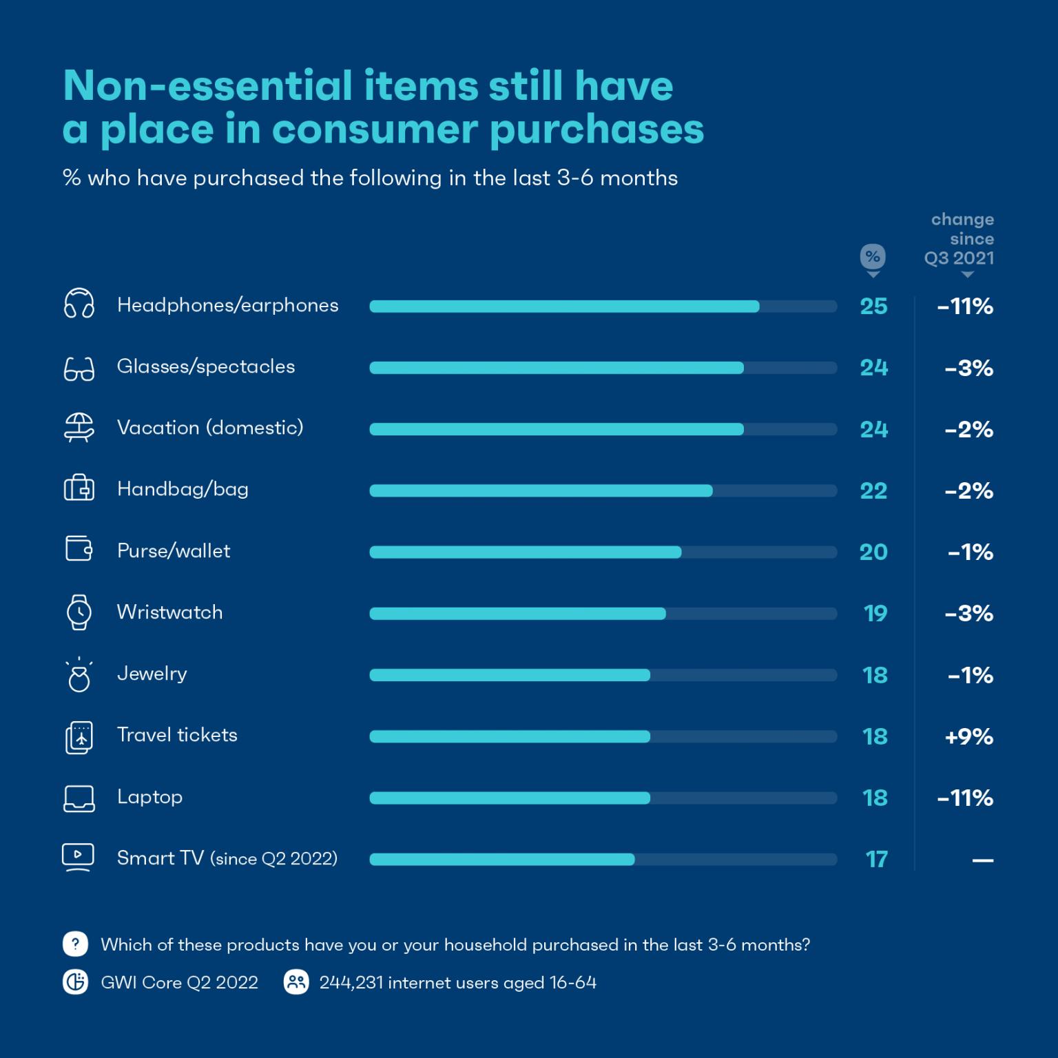 How Consumers Are Living With Rising Costs - GWI