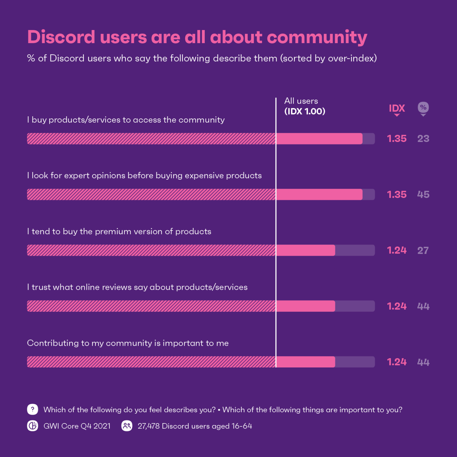 Embracing Discord: The App That’s Not Just For Gamers