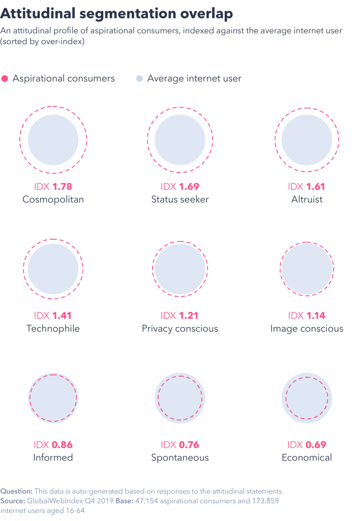 Aspirational consumers: what brands should know - GWI