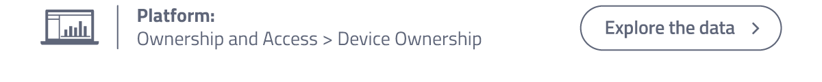 Digital Consumers Own 3.2 Connected Devices - GWI