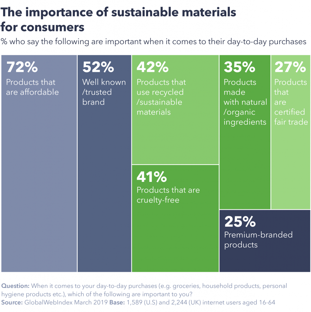 Lifting the Lid on Sustainable Packaging