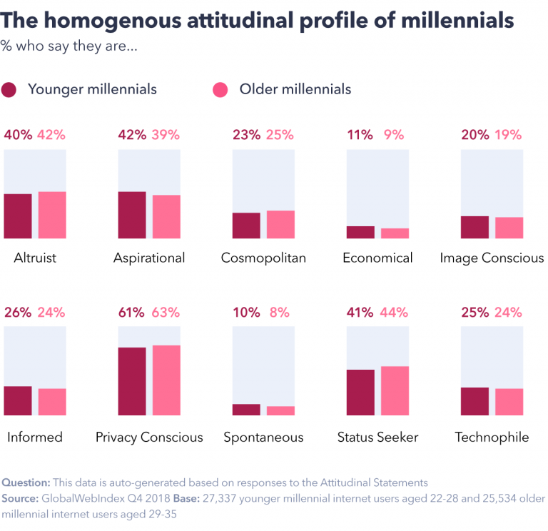 6 Myths about Millennials: What the Data Says