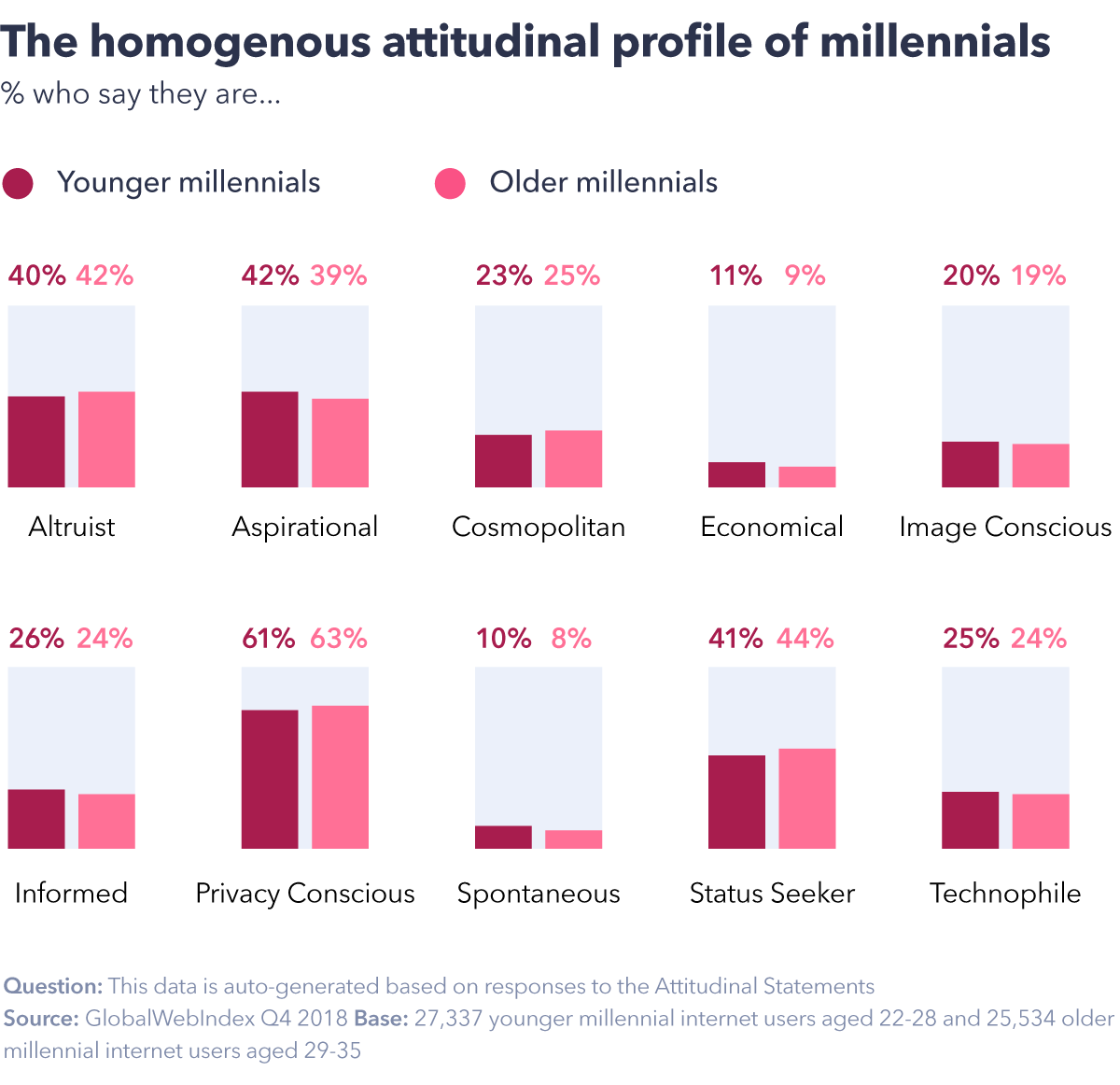 6 Myths about Millennials: What the Data Says