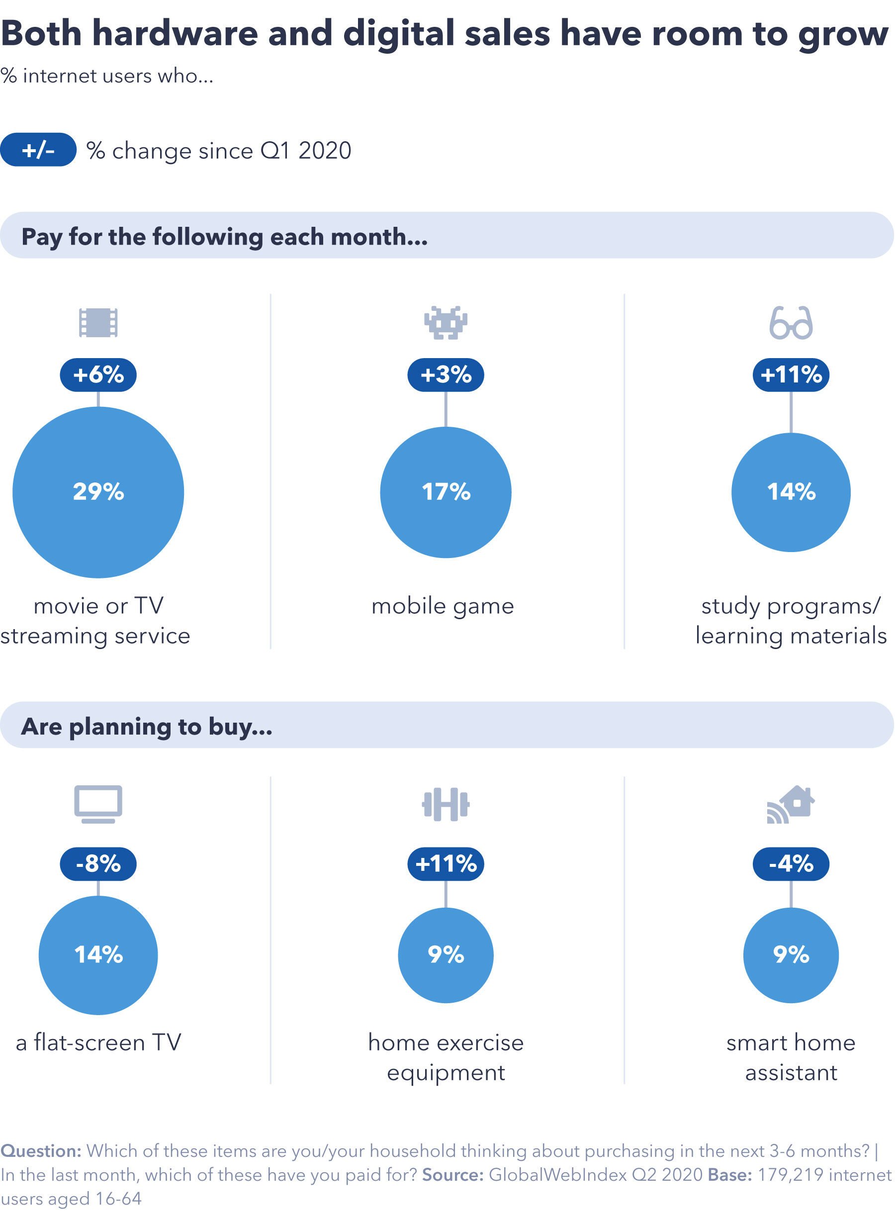 The Role of Tech Adopters in a Tech-Driven World - GWI