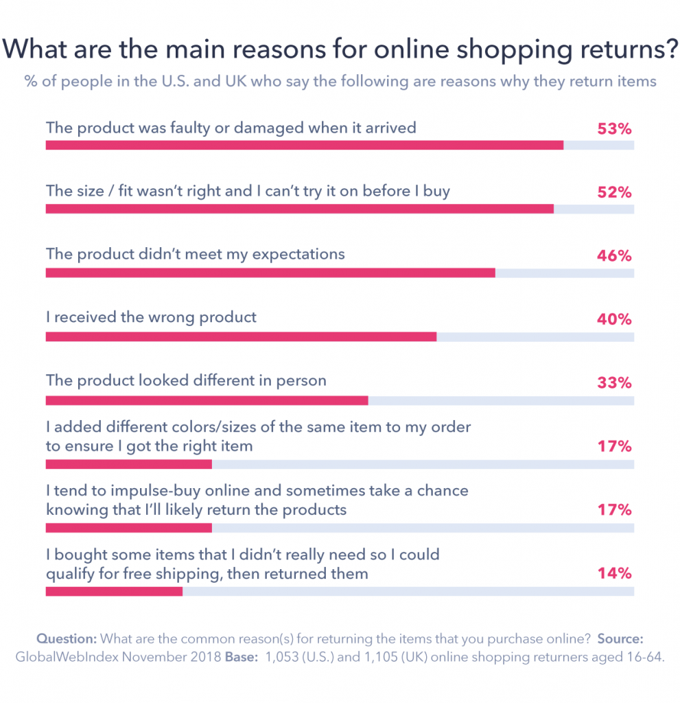 Online Shopping Returns: Everything Retailers Need to Know