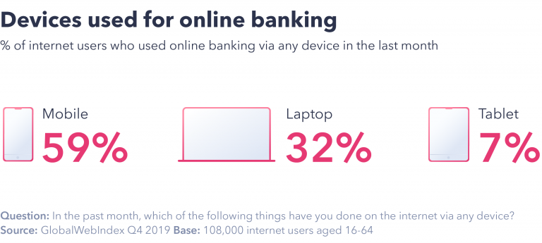 Banking Trends: Digital, Mobile & Retail Trends for Brands