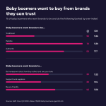 10 baby boomers characteristics - GWI