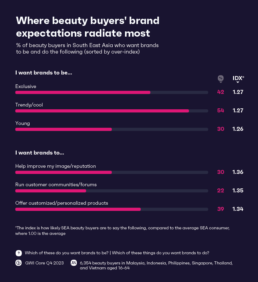 6 Beauty Trends In Asia To Know In 2024 | GWI