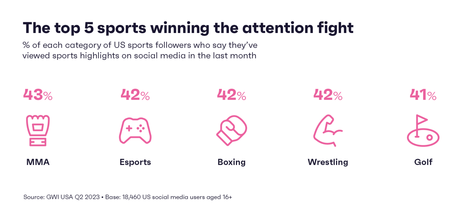 Unlocking New Sports Audiences With Short Form Video - GWI