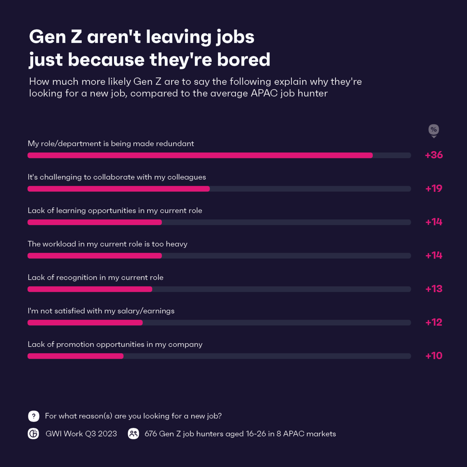Gen Z In Asia | GWI
