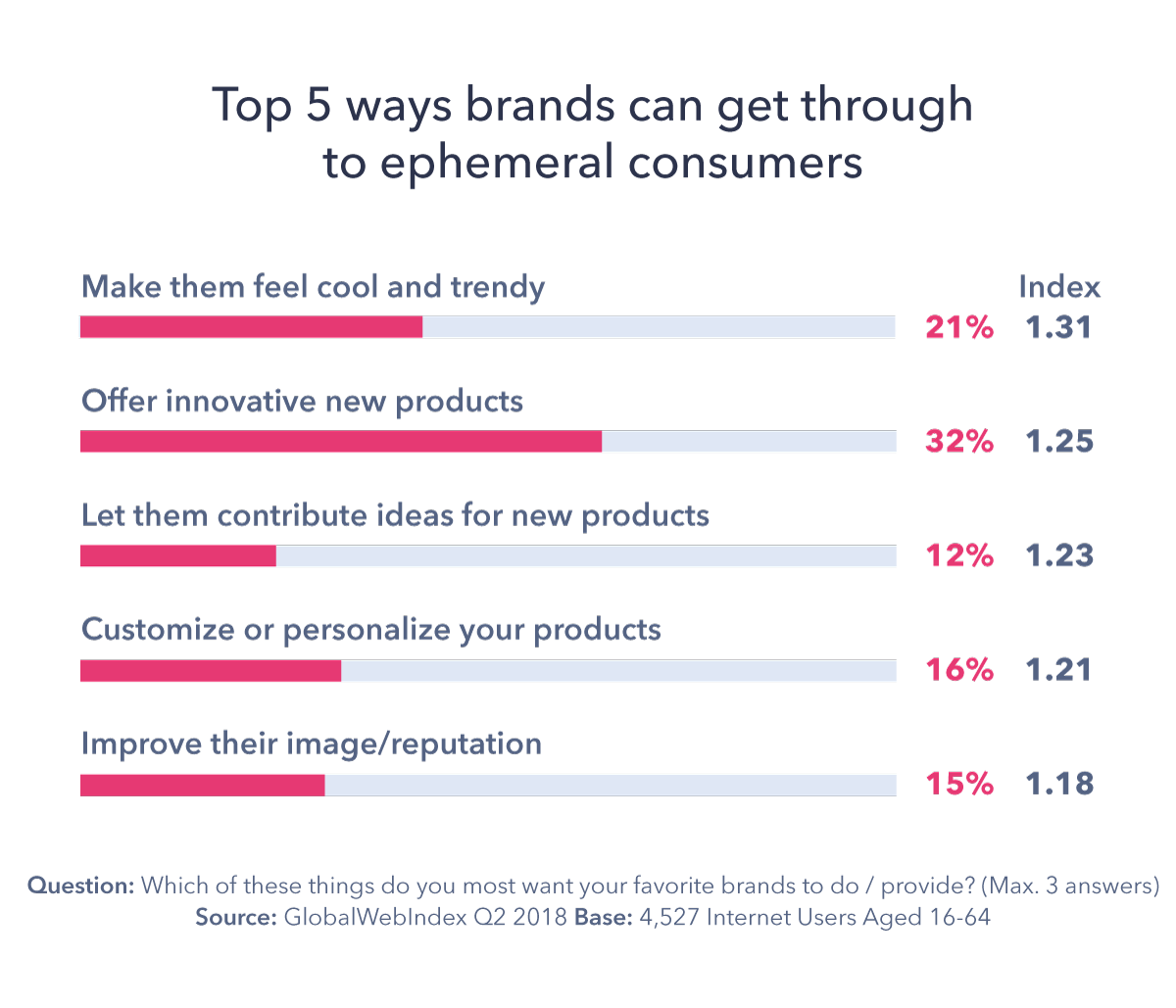 What You Need to Know about Ephemeral Content Consumers