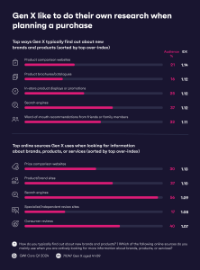 7 Gen X Characteristics To Know In 2024 | GWI