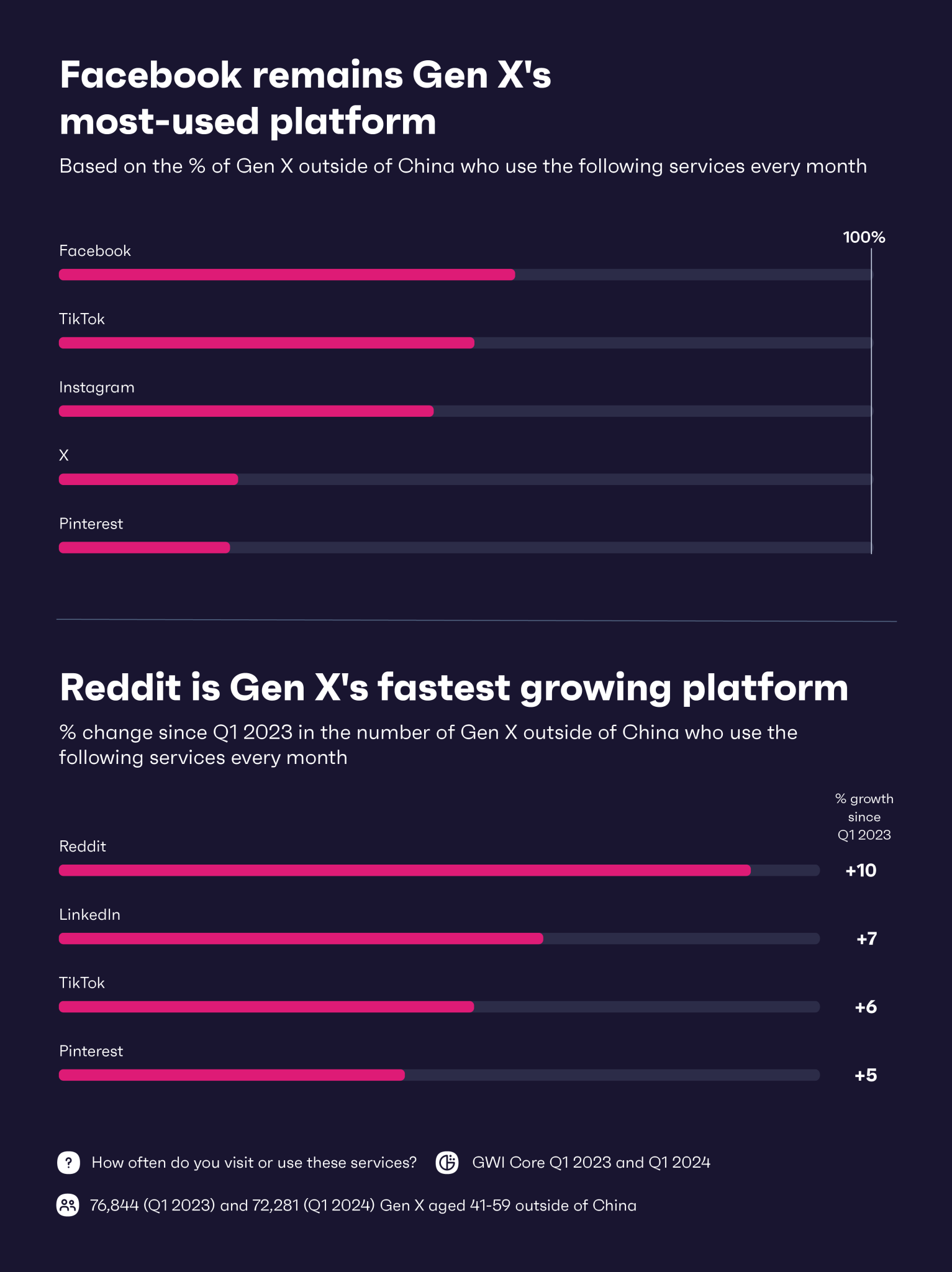 7 Gen X Characteristics To Know In 2024 | GWI