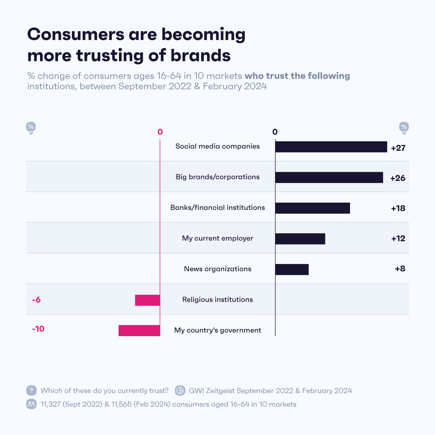 Consumer confidence: Evaluating how consumers are actually feeling