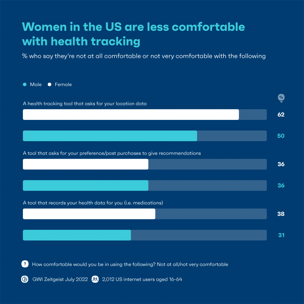 Roe v. Wade: What American employees want companies to do now - GWI