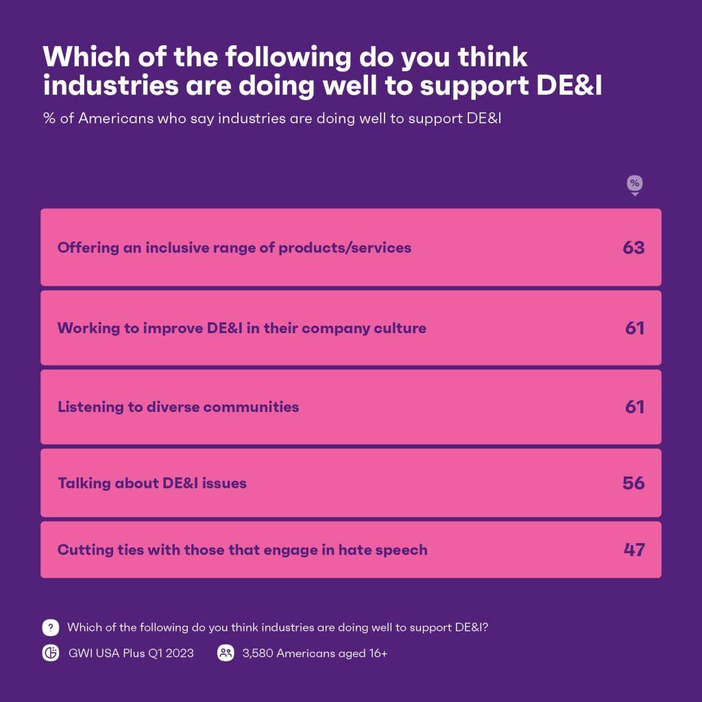 Top 5 Social Issues US Consumers Care About - GWI