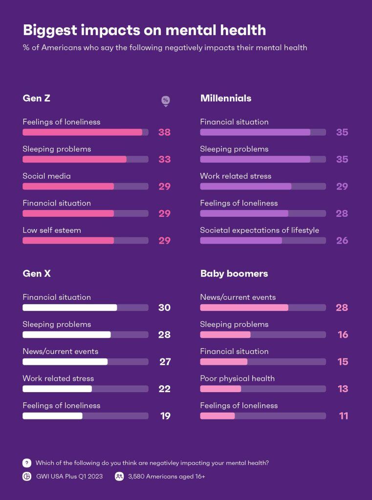 Top 5 Social Issues US Consumers Care About - GWI